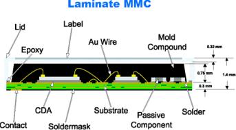 Taiwan memory module makers claiming tight NAND flash backend capacity