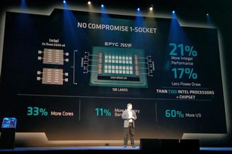 AMD to challenge Intel server processor market dominance