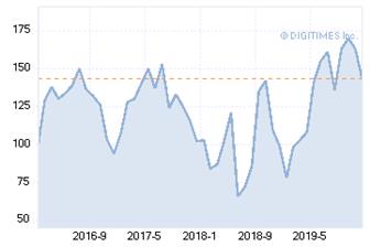 AboCom remains focused on diversification