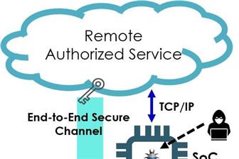 How new secure Flash devices promise comprehensive security for IoT ...