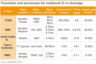 Views from Taiwan (1): Insights into IT trends and dynamics
