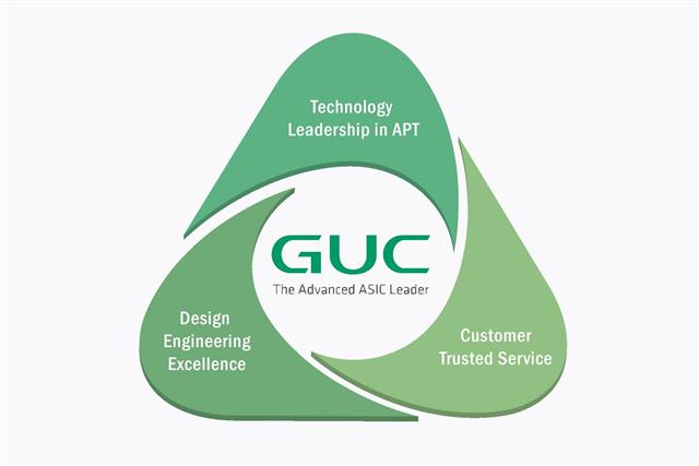 GUC announces ultra-high bandwidth and power efficient die-to-die ...