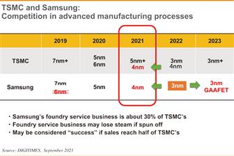 Samsung: Seeking better customer structure and node process breakthroughs