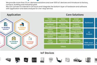 Compal Electronics to demonstrate standardized 5G smart poles via ...