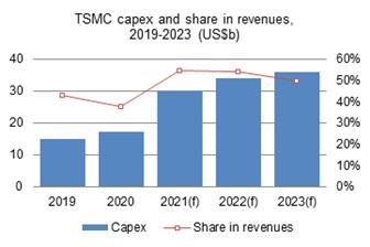 TSMC overview