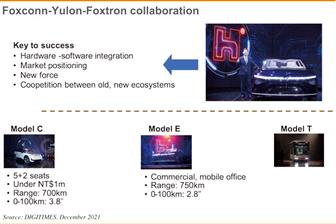 Industry watch: The Foxconn-Yulon-Foxtron EV partnership
